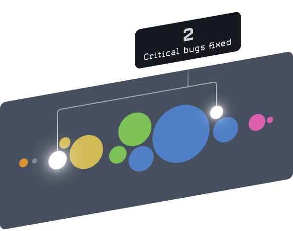 The first Developer-Friendly Analytics tool - GitClear