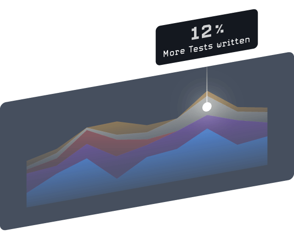The first Developer-Friendly Software Engineering Intelligence platform - GitClear