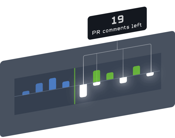 The first Developer-Friendly Software Engineering Intelligence platform - GitClear