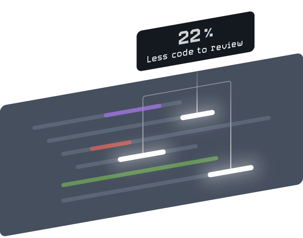 The first Developer-Friendly Software Engineering Intelligence platform - GitClear