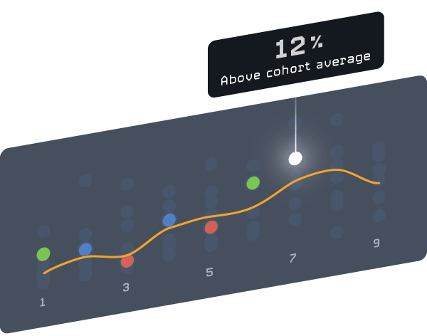 The first Developer-Friendly Software Engineering Intelligence platform - GitClear