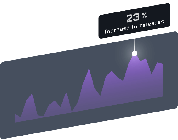 The first Developer-Friendly Software Engineering Intelligence platform - GitClear