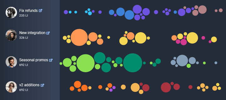 The first Developer-Friendly Analytics tool - GitClear