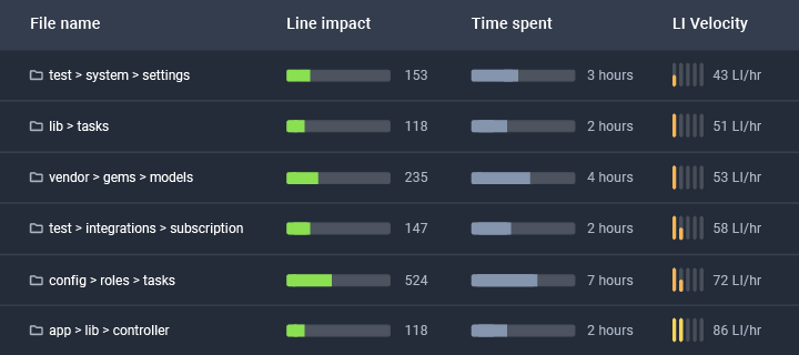 The first Developer-Friendly Analytics tool - GitClear