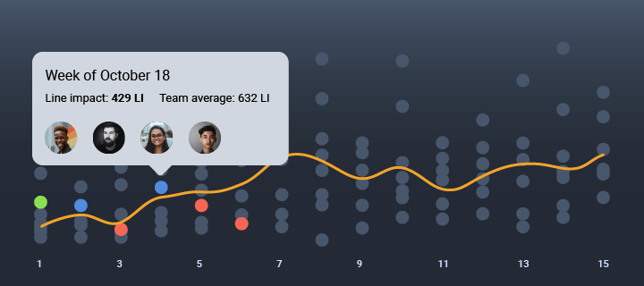 The first Developer-Friendly Software Engineering Intelligence platform - GitClear