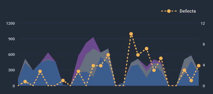The first Developer-Friendly Analytics tool - GitClear