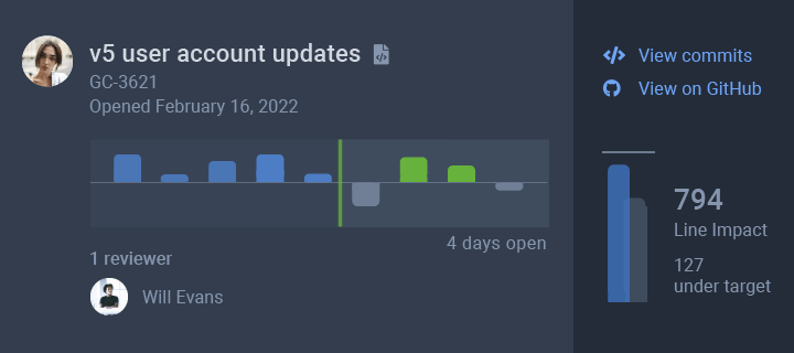 The first Developer-Friendly Software Engineering Intelligence platform - GitClear