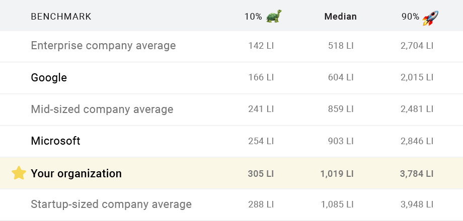 Simple pricing for everyone - GitClear