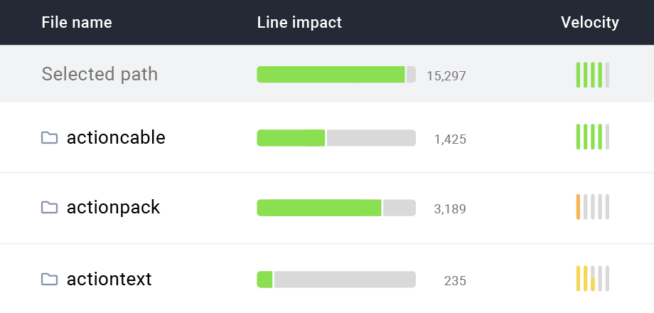 Simple pricing for everyone - GitClear