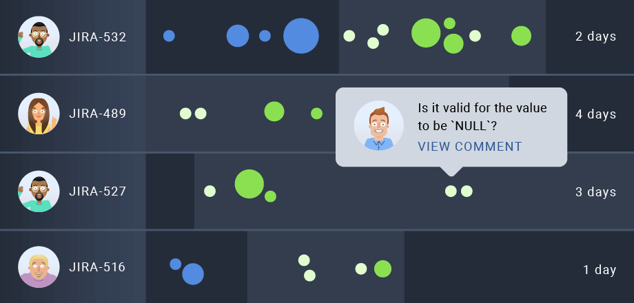 Simple pricing for everyone - GitClear
